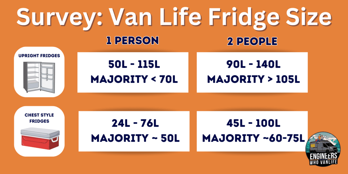 Complete Guide to Choosing a 12V Fridge for Van Life